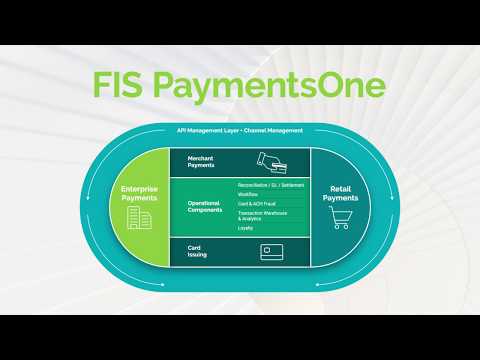 How Unified Payment Platforms Help Payment Providers