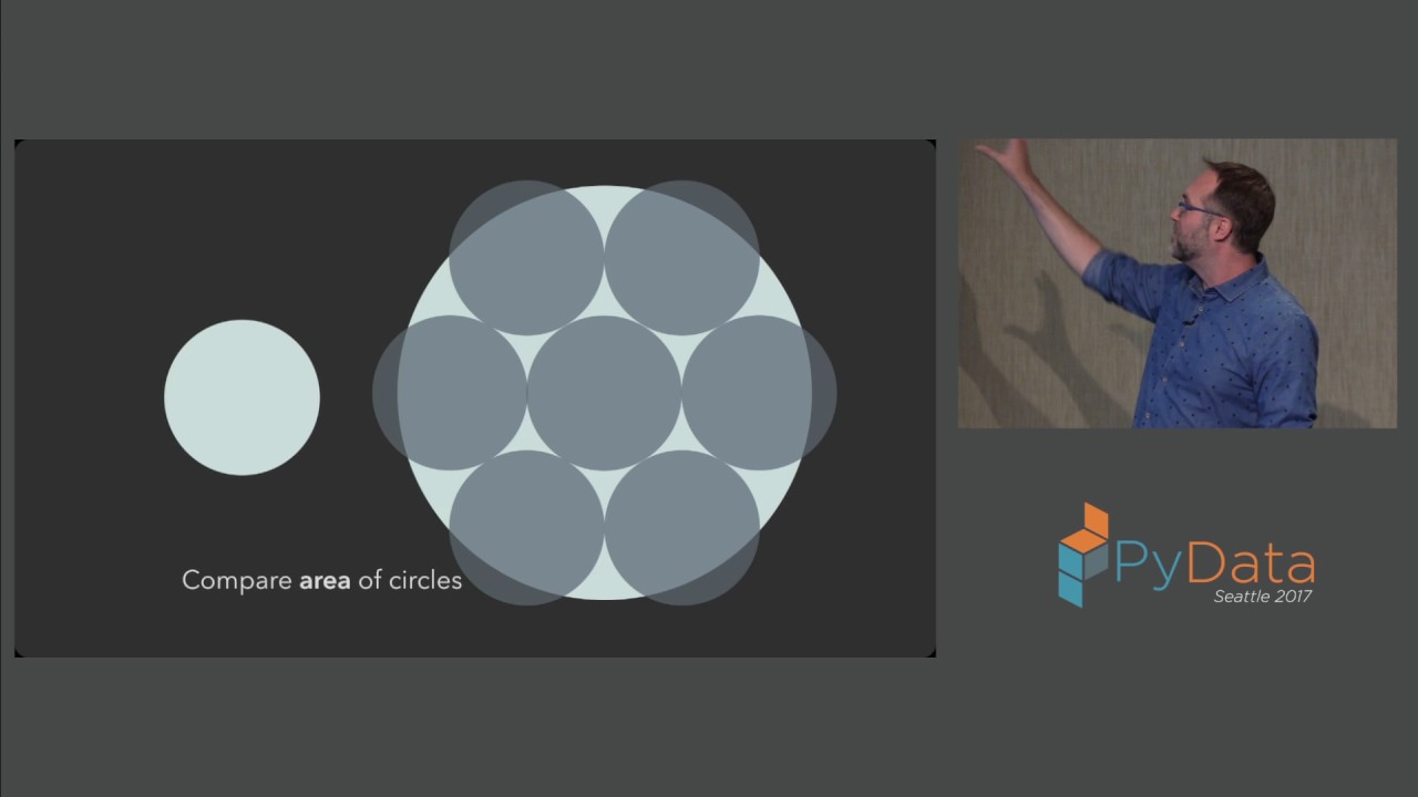 Jeffrey Heer - Interactive Data Analysis: Visualization and Beyond