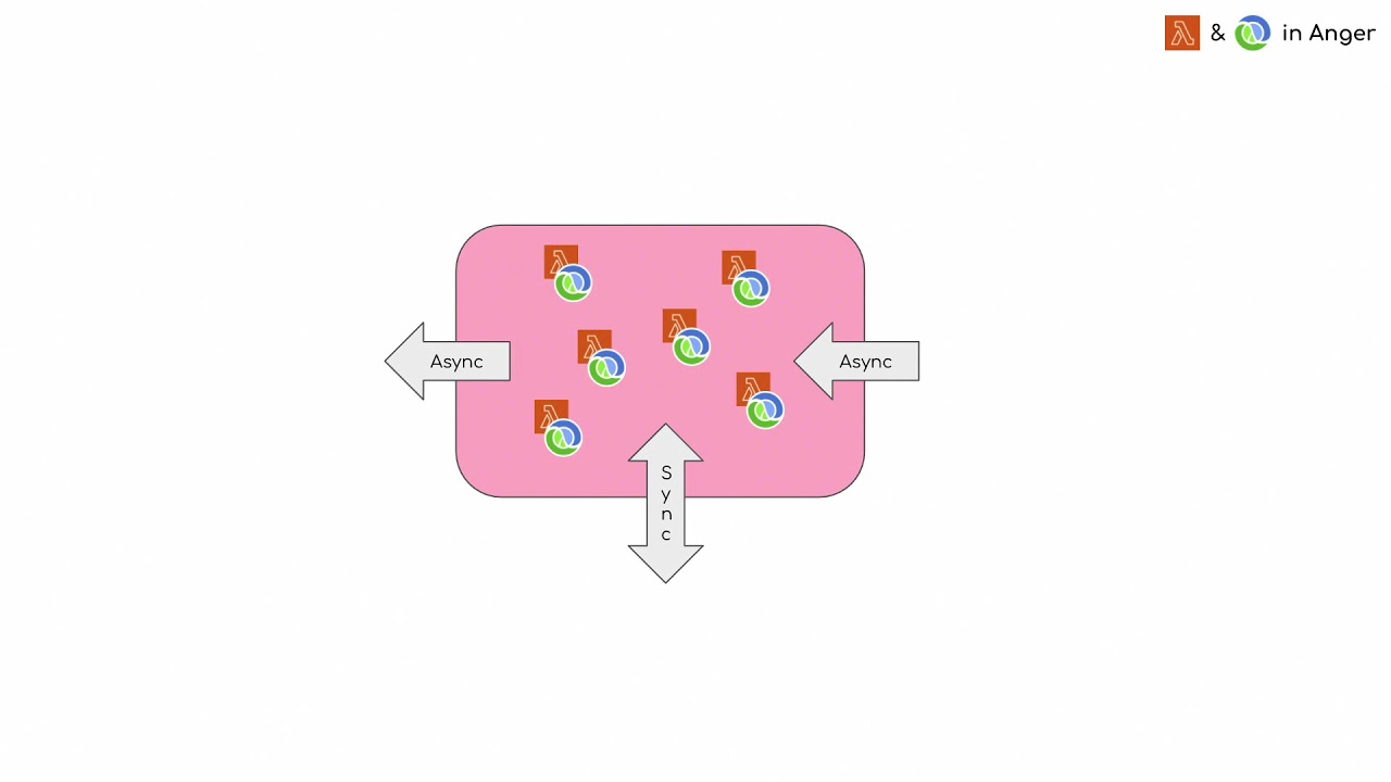AWS Lambda and Clojure in Anger by Juan Facorro