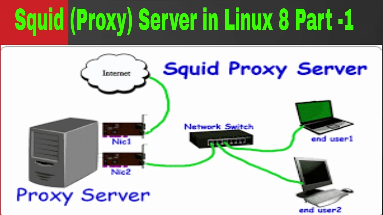 Squid (Proxy) Server Part - 1 (Configuration & Monitoring the Client) | Be Expert In Technologies