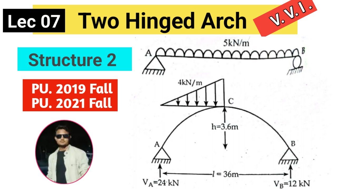 Arch Numerical Solution | Structure analysis-II  Spring -2018 Fall | #twohingedarch #arch #slope 