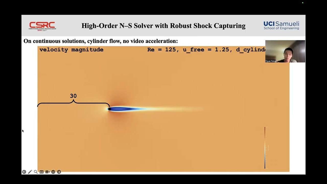 Towards Robust Shock Capturing in High-Order FE/DG-Type Flux Reconstruction Methods - Yiyue Feng
