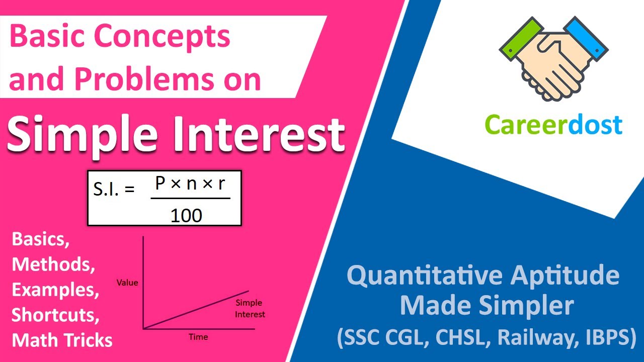 Solve Simple Interest Problems – Basic Concepts, Examples, Methods, Shortcuts, Math Tricks!
