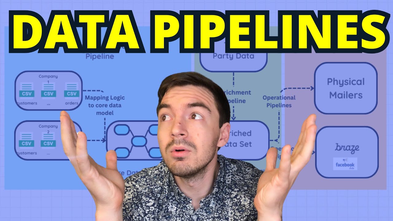 Common Data Pipeline Patterns You’ll See in the Real World - Types Of Data Pipelines You'll Build