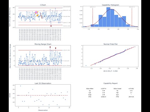 Online SPC software