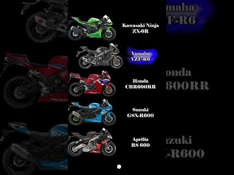 Best 600 CC Supersport Motorcycles