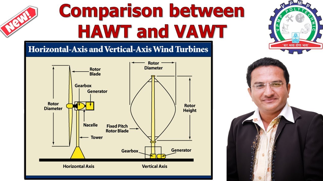 Comparison between HAWT and VAWT