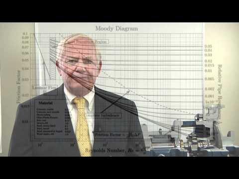 Anchor Pump Vol 3 Friction Losses: How To Find The Energy Lost In The Pipes