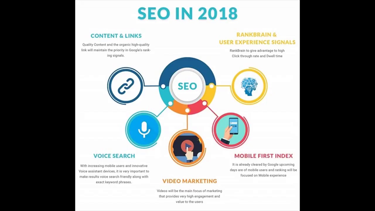 Why Google Algorithm 2018 Updates Matter to You
