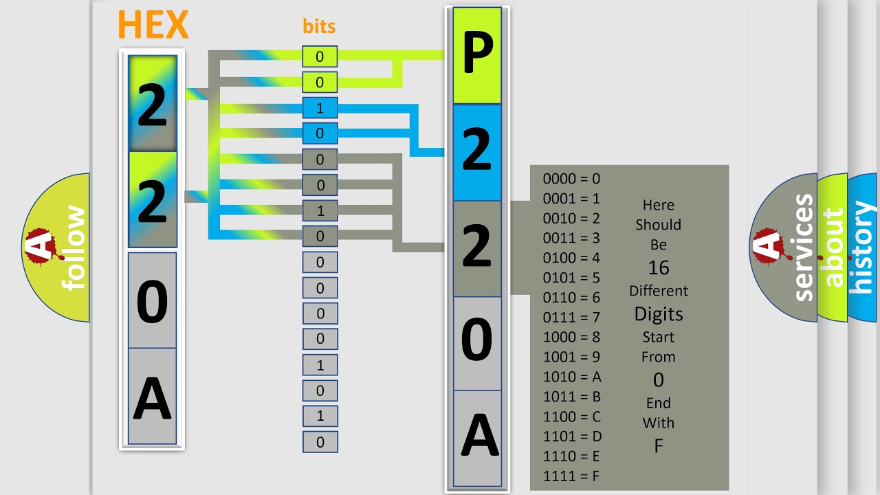 DTC GMC P220A Short Explanation