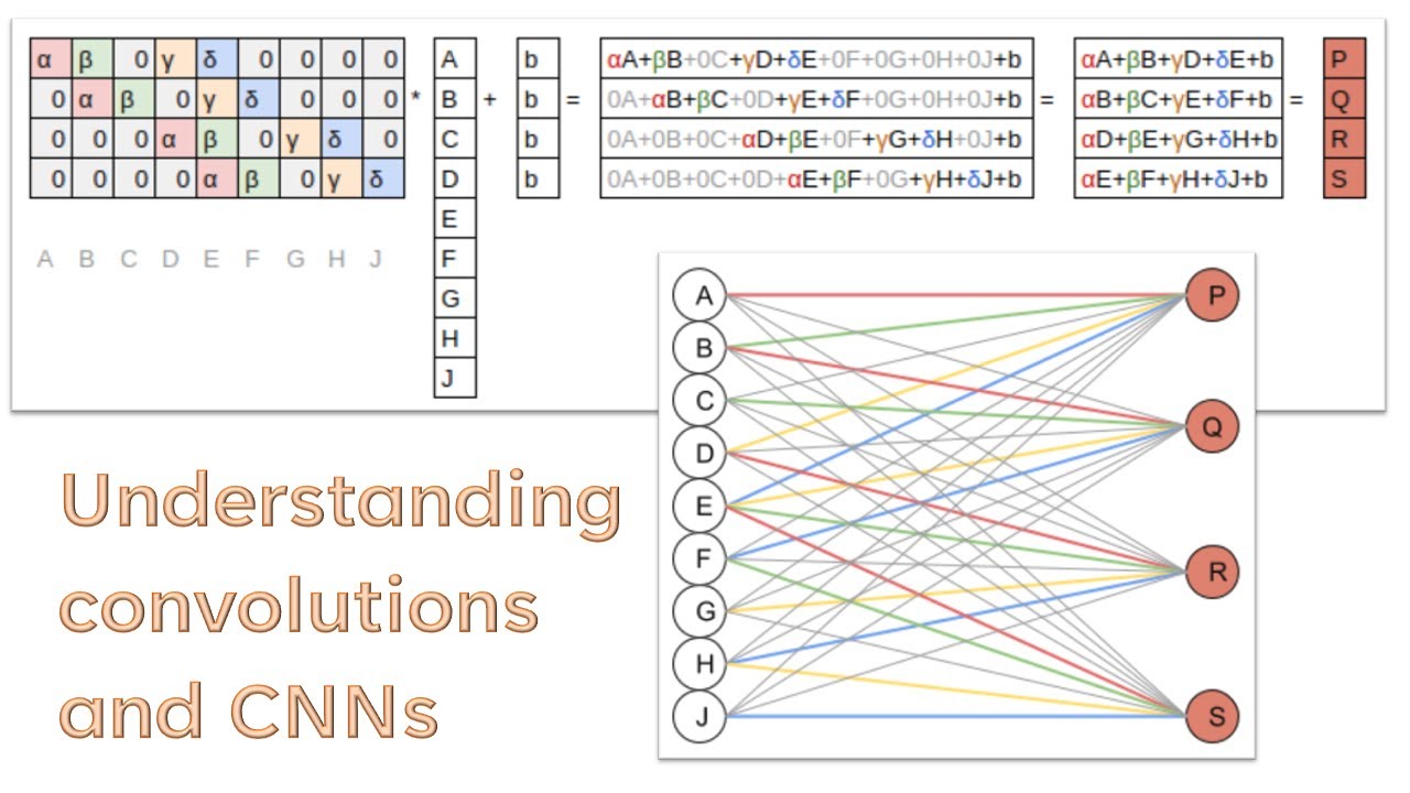Lesson 8 - Practical Deep Learning for Coders 2022