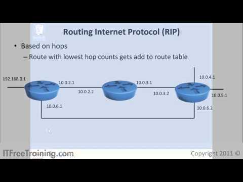 Microsoft Windows Server 2008 Configuring Network Infrastructure: how ...