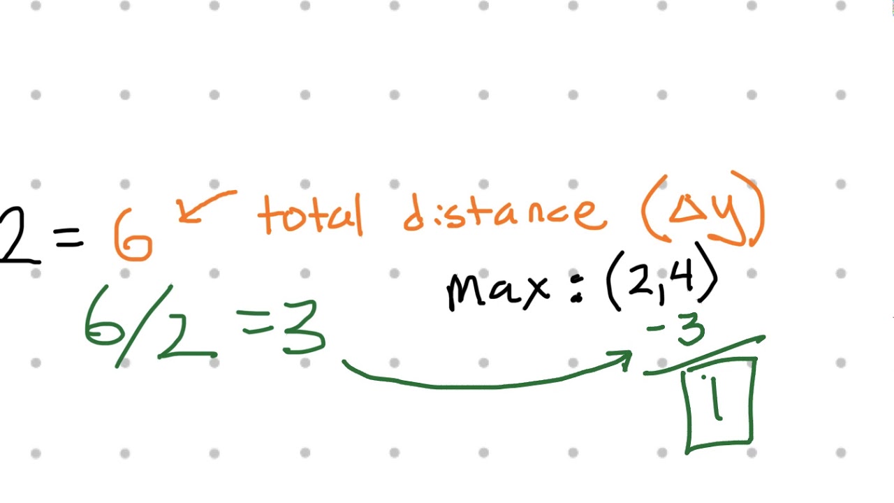 Algebra 2 notes 9-11 Graph Sinusoidal Functions w: Phase Shift
