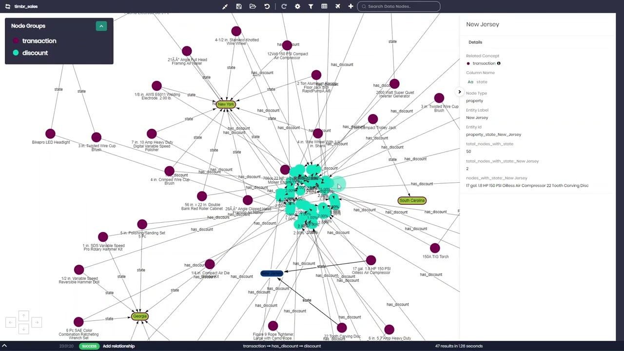 Timbr SQL Knowledge Graph Data Exploration