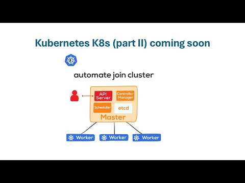 Docker , K8s tech day Lab – ☁ Cloudz Virtualize mind ☁