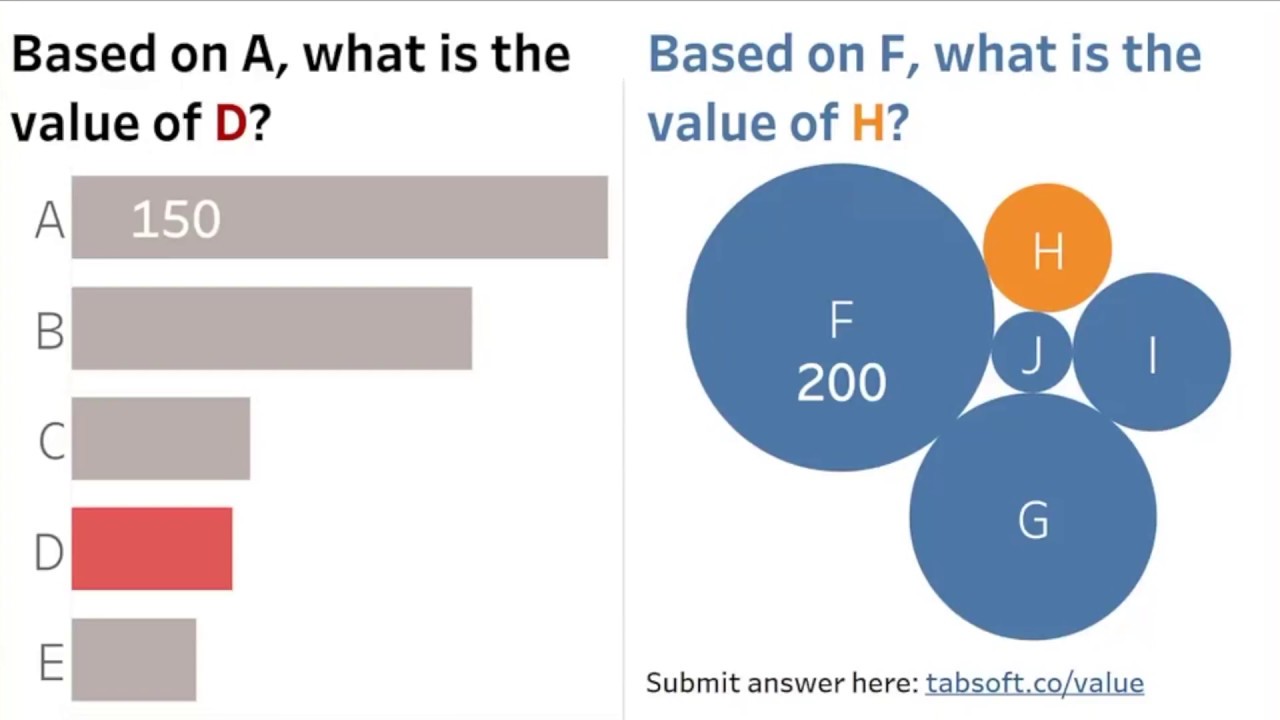 Fundamentals of Data Visualization