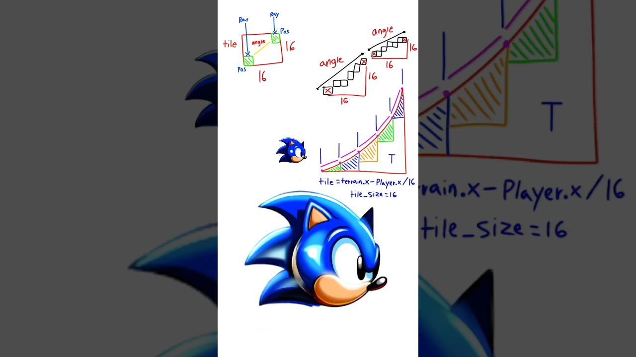 sonic 2 slopes tutorial Gamemaker Studio #programming