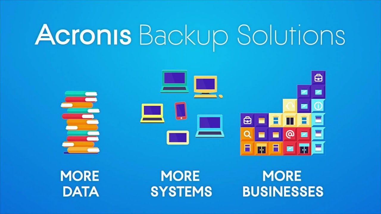 Acronis Backup Solutions