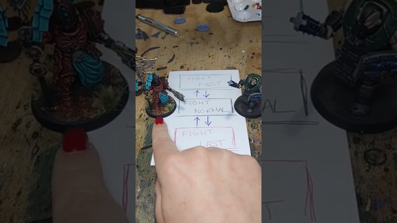 Warhammer 40k explained: Fight First Fight Last Part 1 of 3