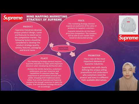 AFT1053 MARKETING (MIND MAPPING)
