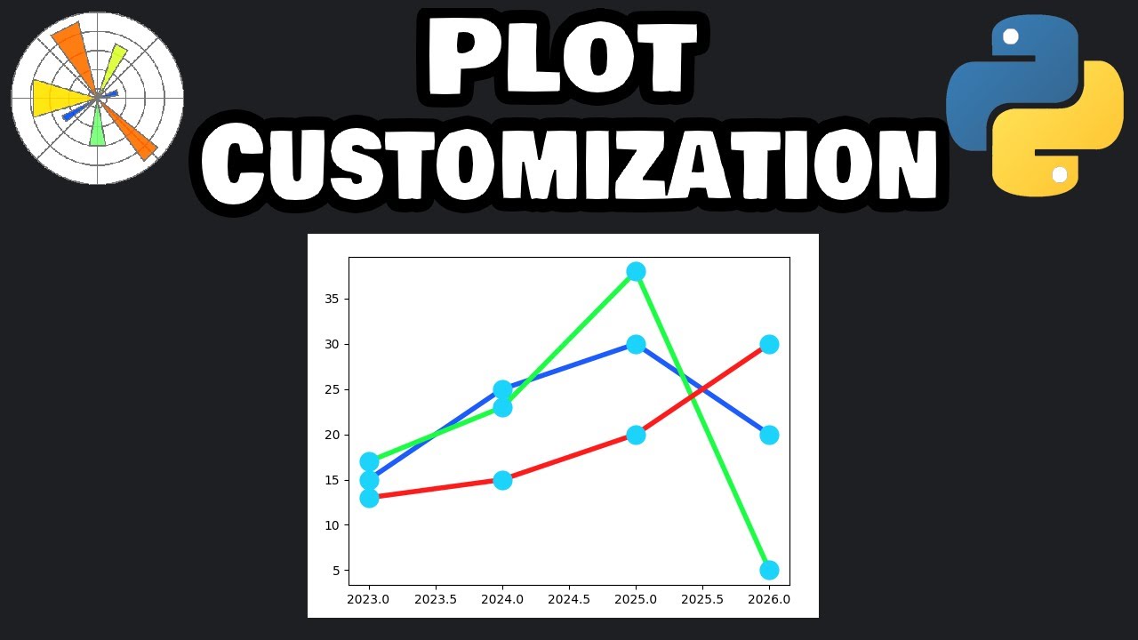 Matplotlib customization is easy! 🎨