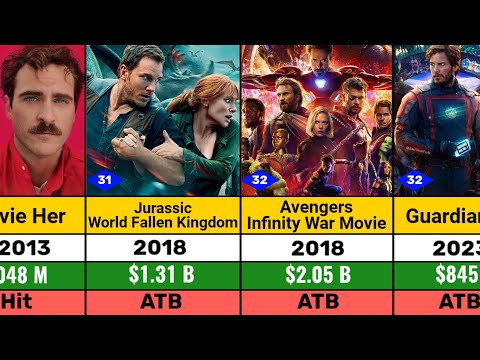 Chris Pratt All Hits and Flops Movie List l Jurassic World l Avengers Endgame