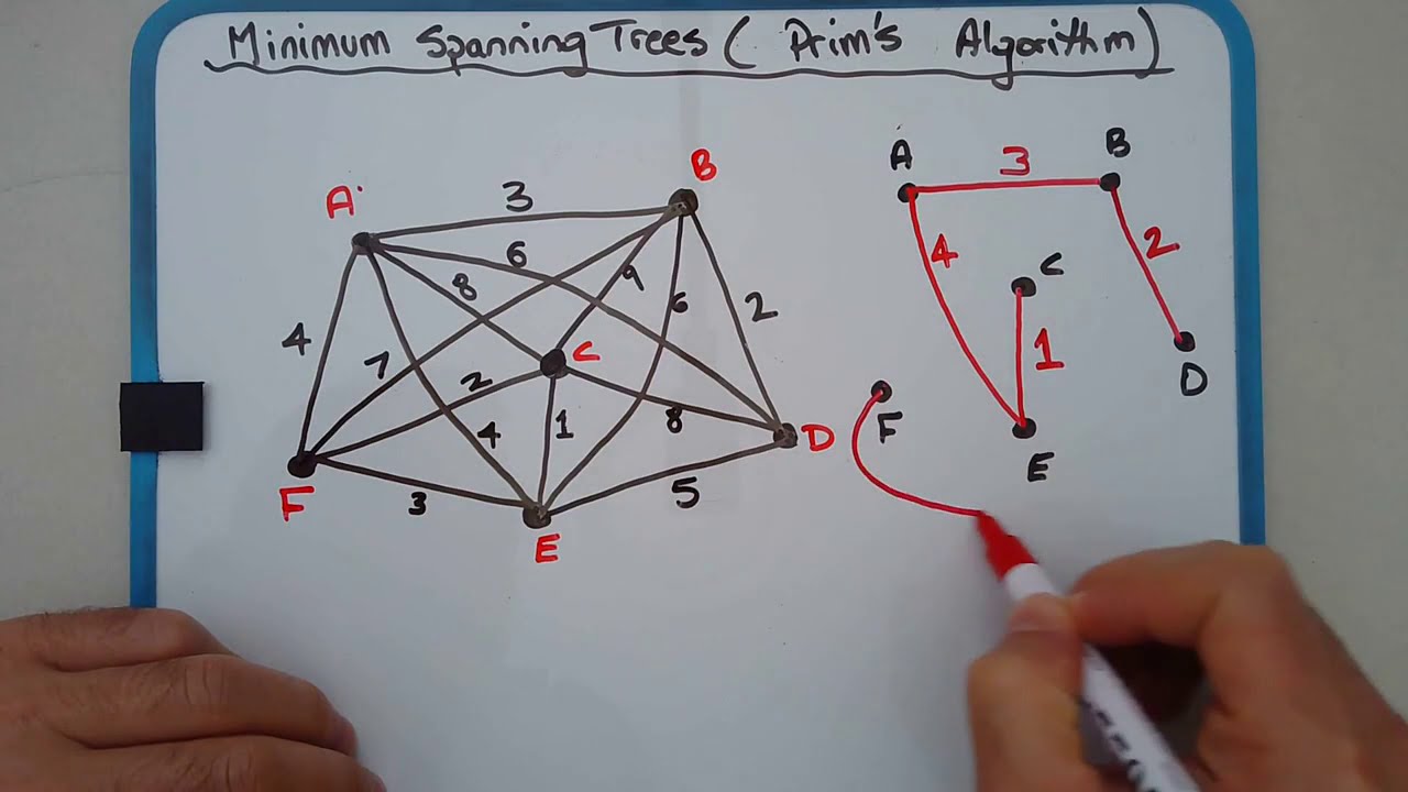 How to find a minimum spanning tree in a network graph using Prim's algorithm