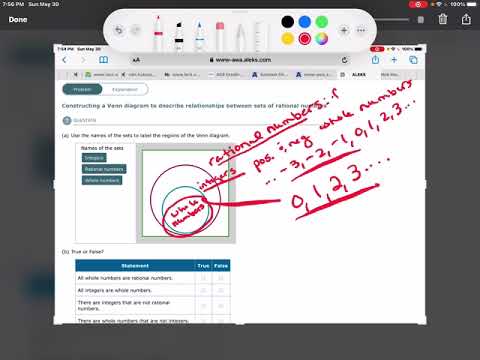 Constructing a Venn diagram to describe relationships between sets of rational numbers