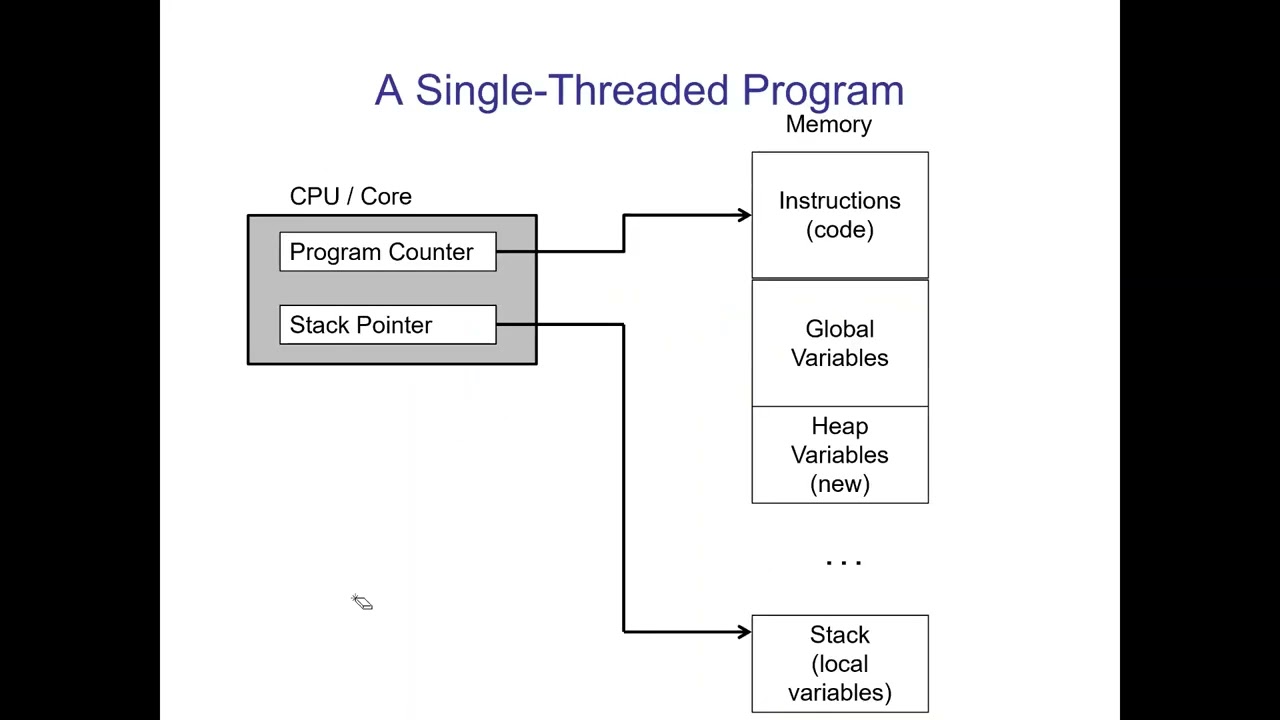 lecture24a multithreading