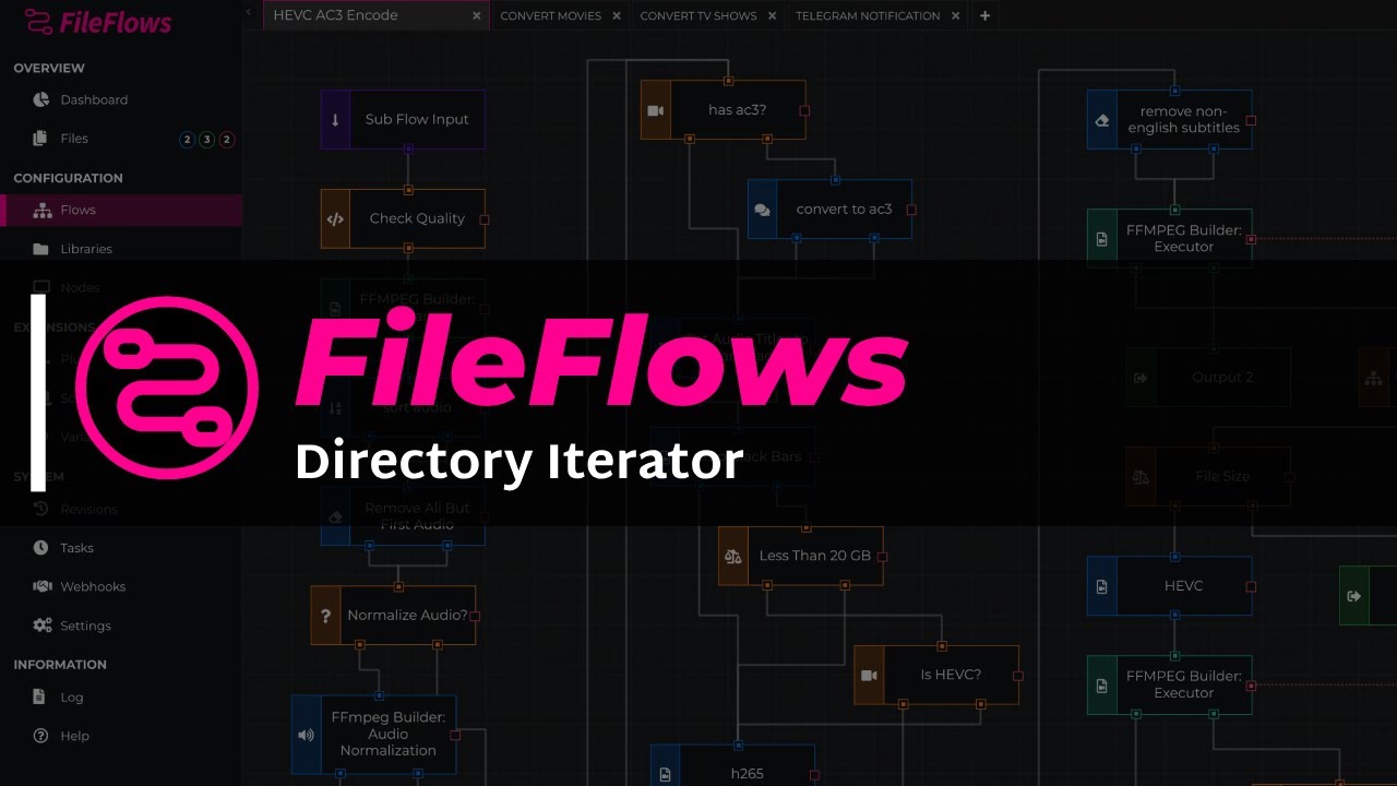 FileFlows - Directory Iterator