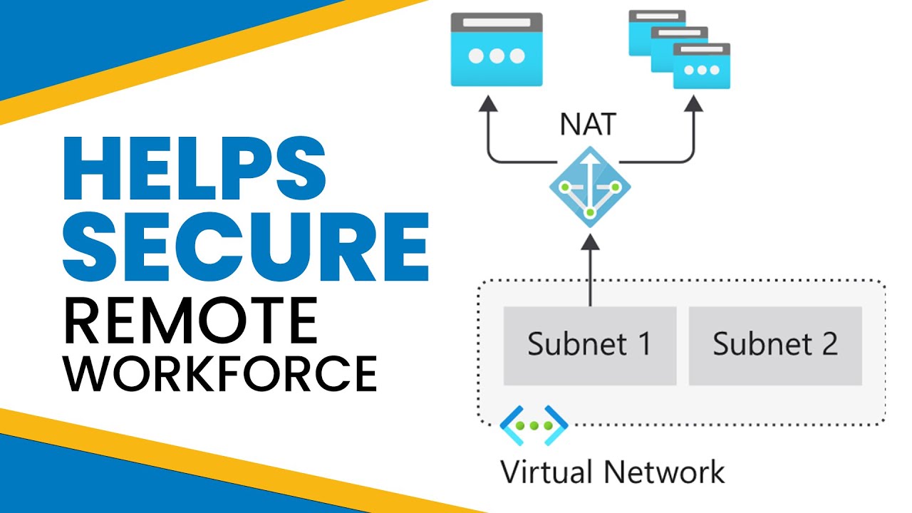 How Azure NAT Gateway helps secure infrastructure with a remote workforce - Coffee With Conrad