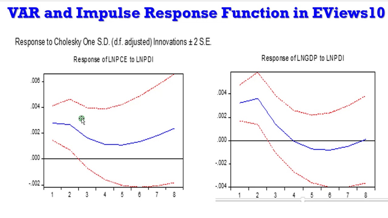 (EViews10): VAR and Impulse Response Functions (2) #var #irf #impulseresponse #innovations #shocks