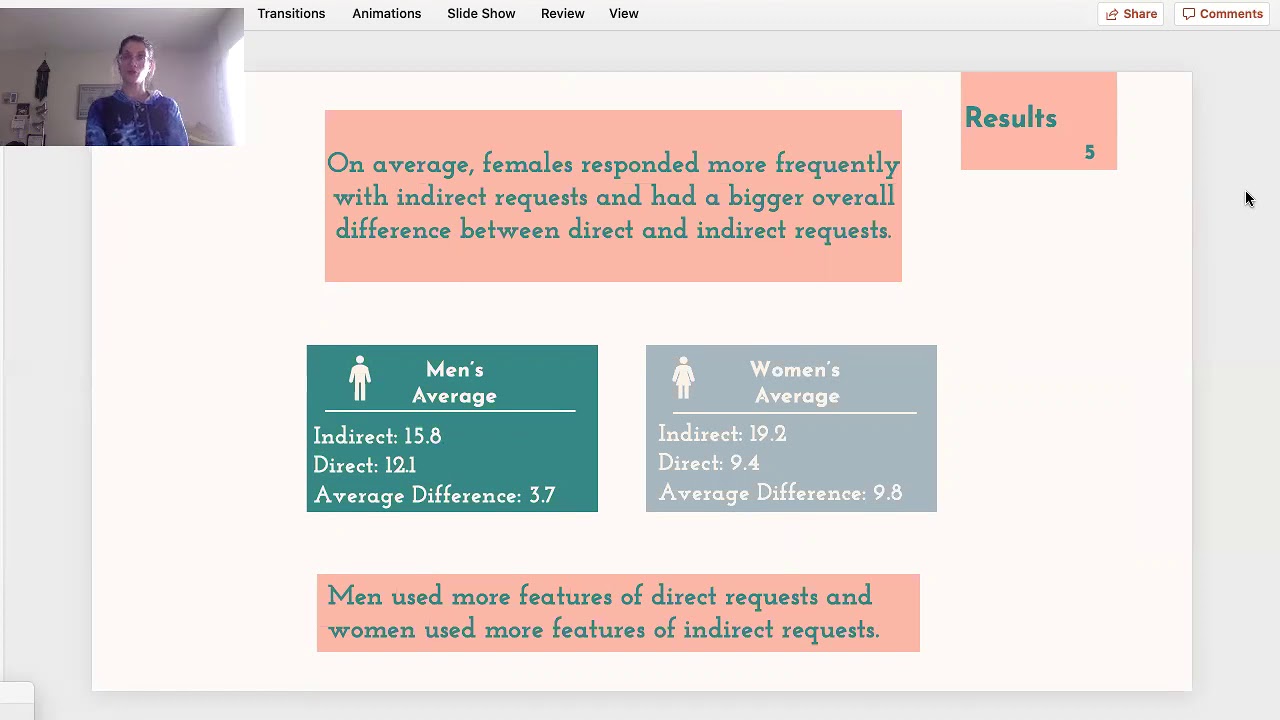 Fieldwork Presentation