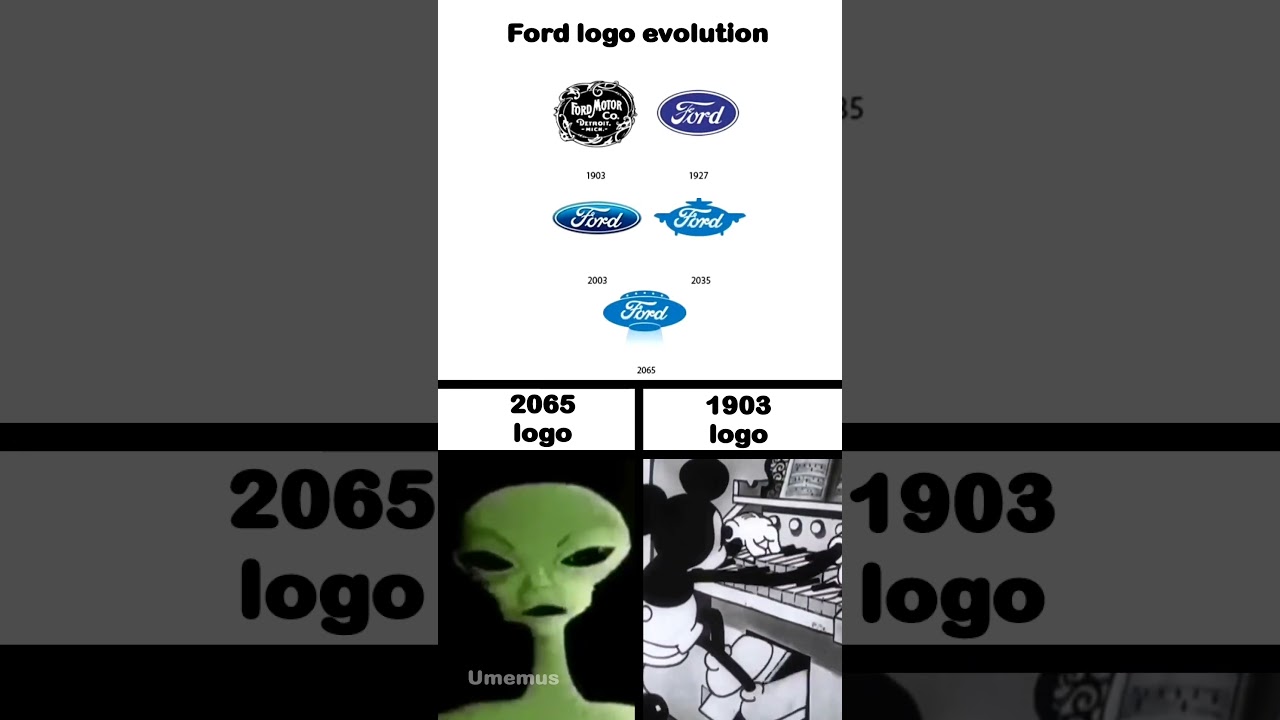 Ford logo evolution