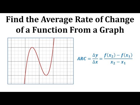 Ex: Find the Average Rate of Change from a Graph | Math Help from ...