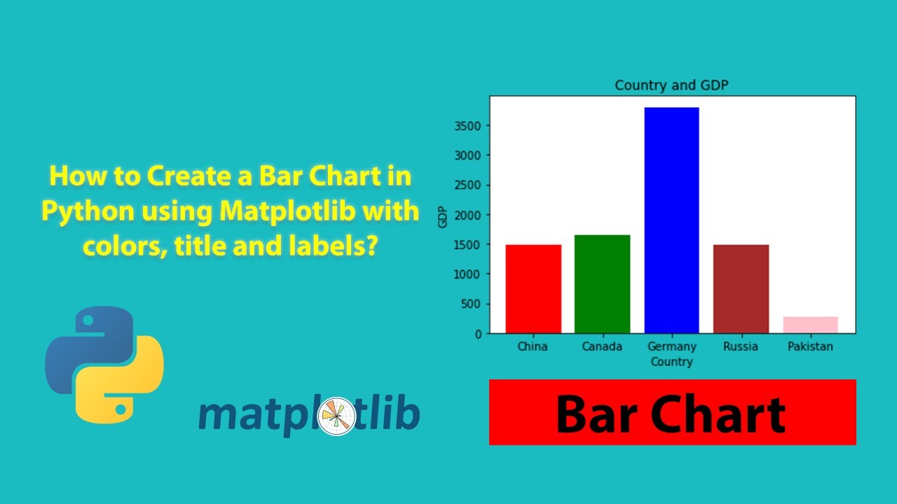 How to Create a Bar Chart in Python using Matplotlib with colors, title and labels