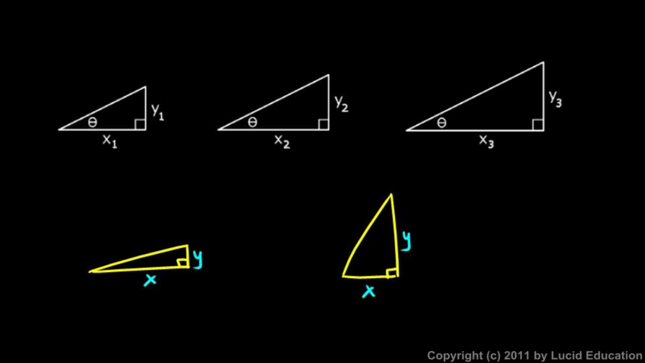 Algebra 2 11.02a - Notation and Definitions