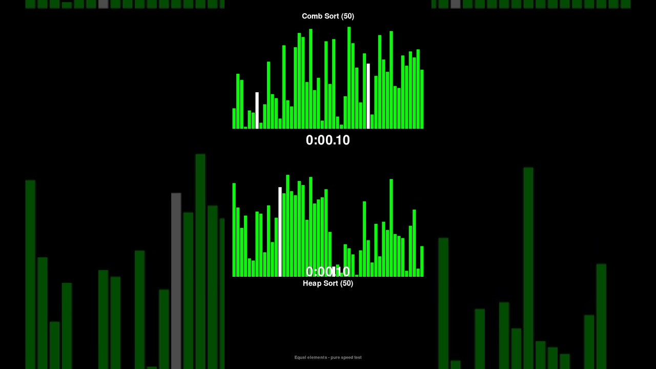 Comb Sort vs Heap Sort - Sorting Algorithm Race! #shorts