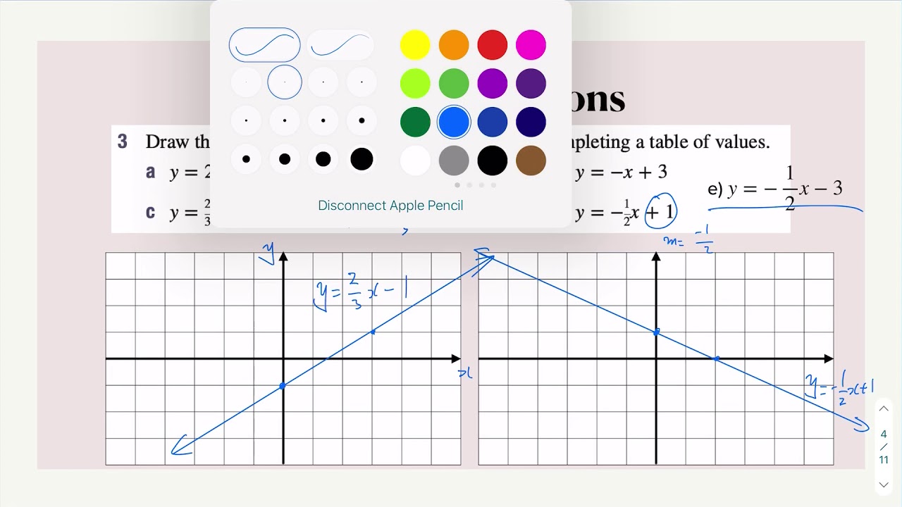 Y12 Standard 2 5A Linear Functions