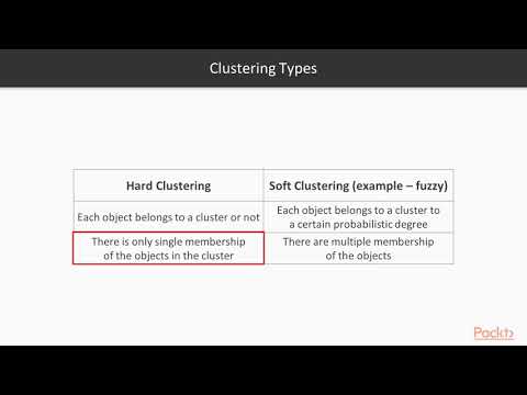 Learn Hands On Unsupervised Learning with TensorFlow 2 0 What Is Clustering | packtpub com ...