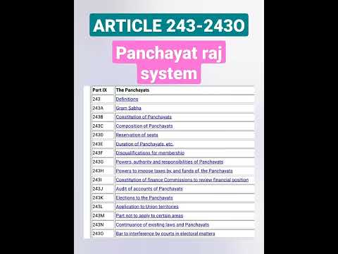 ARTICLE 243-243O Panchayat raj system. PART 9