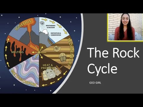 The Rock Cycle | GEO GIRL