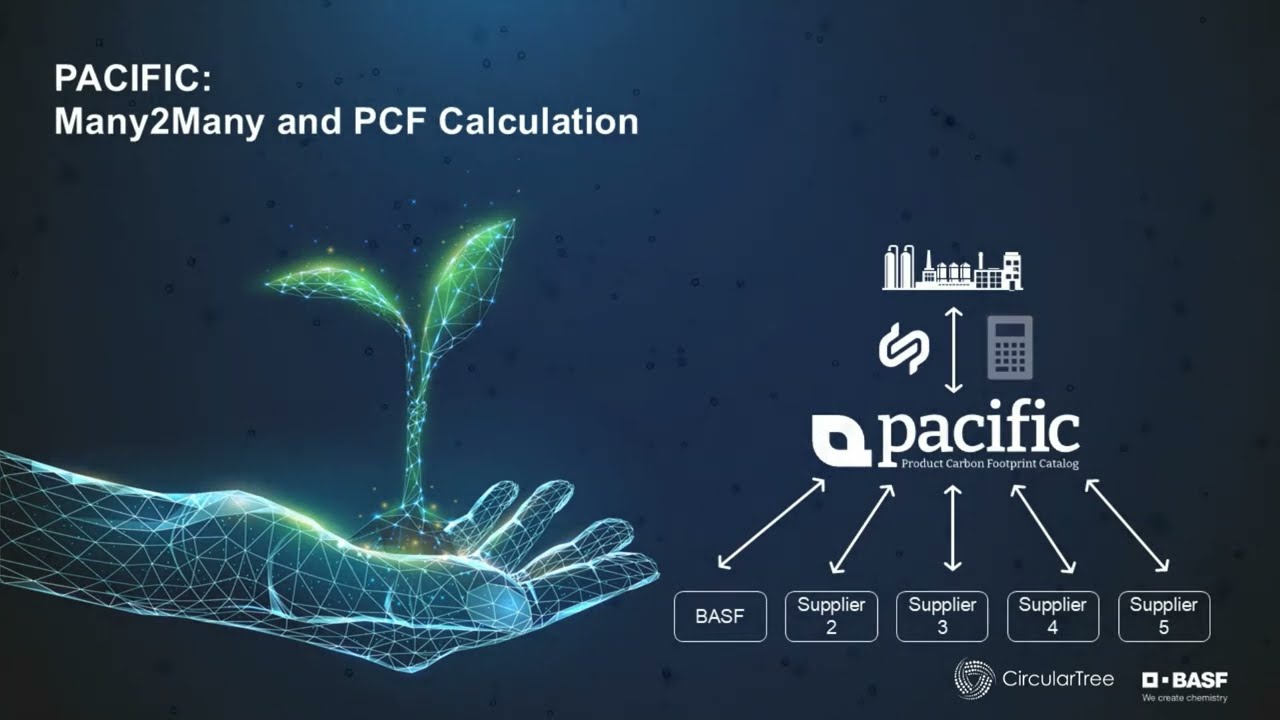 PACIFIC   Basic Functionality