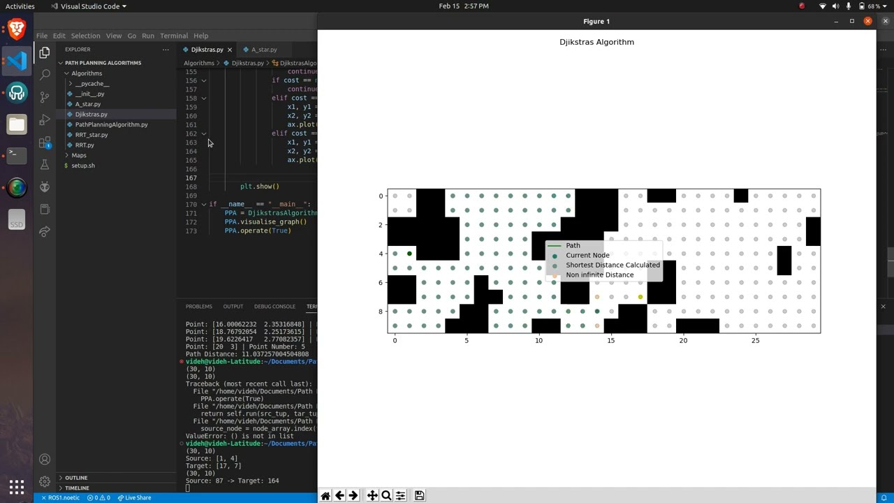 Dijkstras| Path Planning Algorithms | Python Robotics