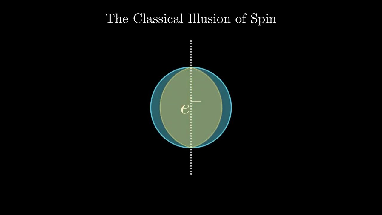 Geometric and Dynamic Properties of Quantum Spin Systems: An Intuitive Guide