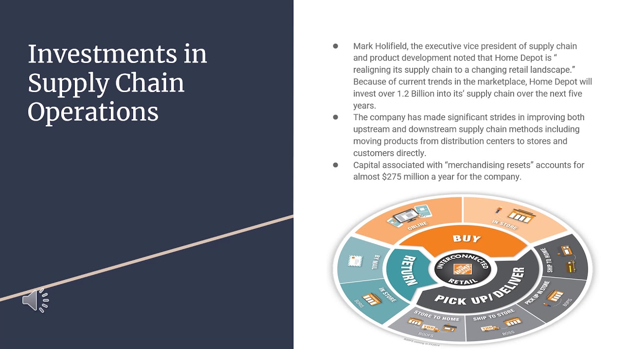 Home Depot SCM Case Study