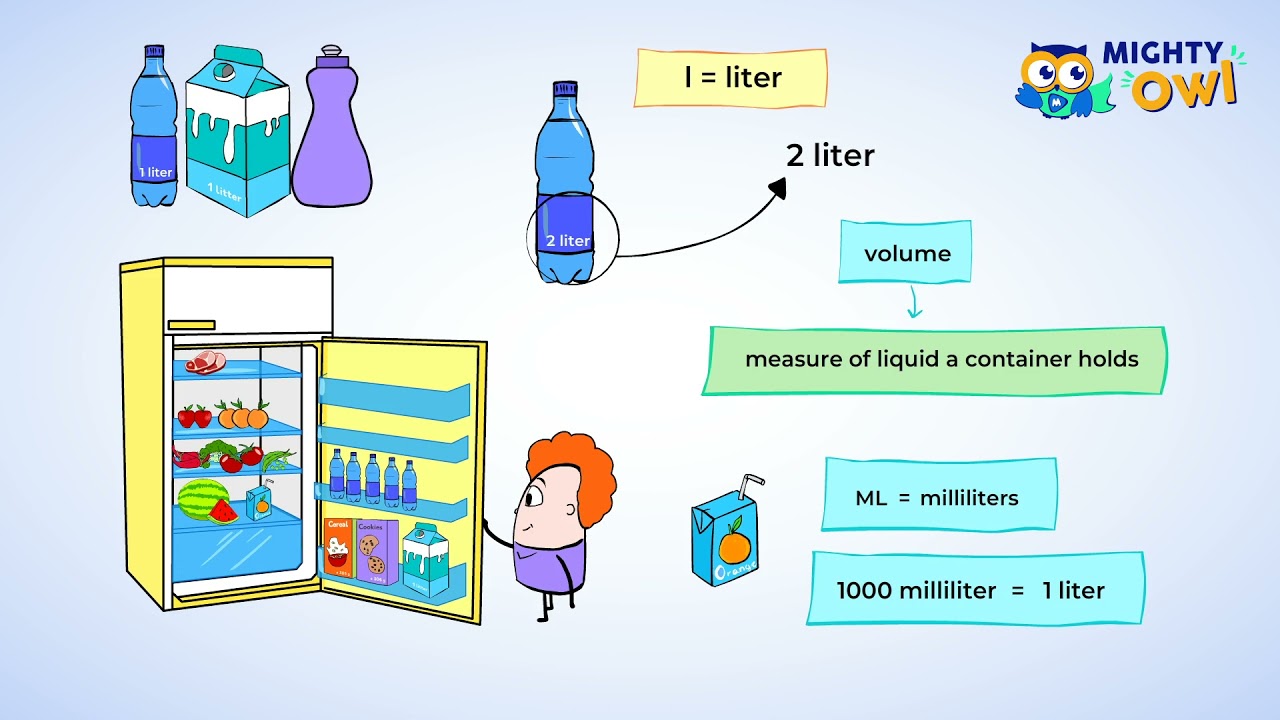 Turn up the Volume and Hold the Mass | MightyOwl Math | 3rd Grade