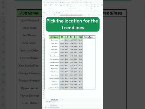 Easiest Way to Create Trend Line Graphs in Excel NOW!