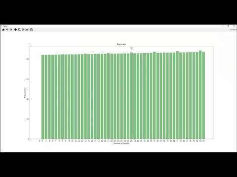 Detection of DDOS Attacks using Machine Learning Algorithms