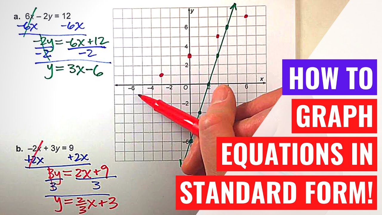 Graphing Equations in Standard Form